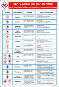 CLP regulation (EC) No. 1272/2008 sign | Aura Sign Shop